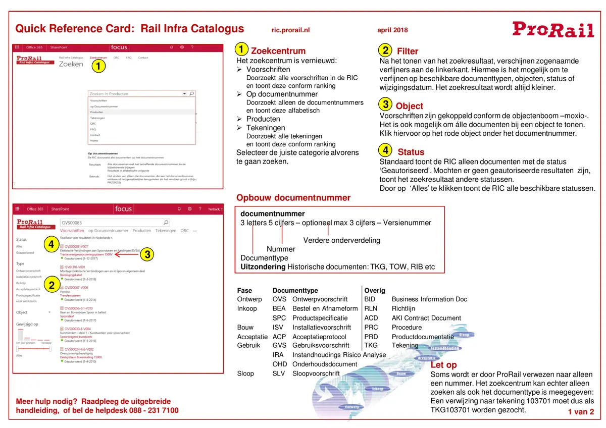 Rail Infra Catalogus | SpoorData
