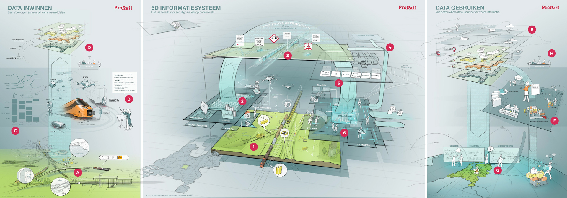 5D Digital Twin | SpoorData
